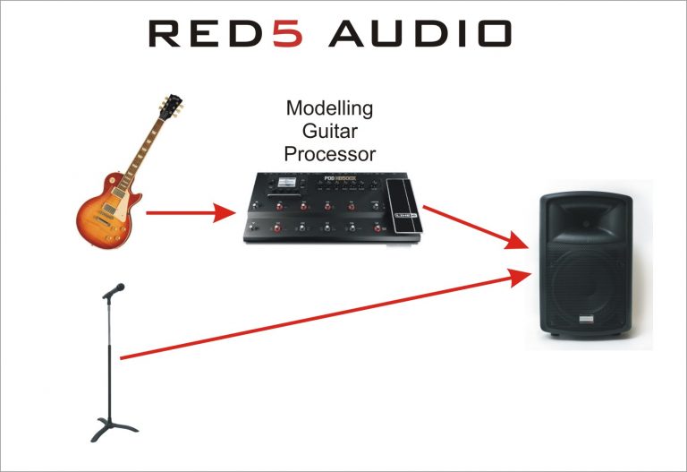 Can I use Red5 Powered PA speakers as an FRFR guitar amp? - Red5 Audio