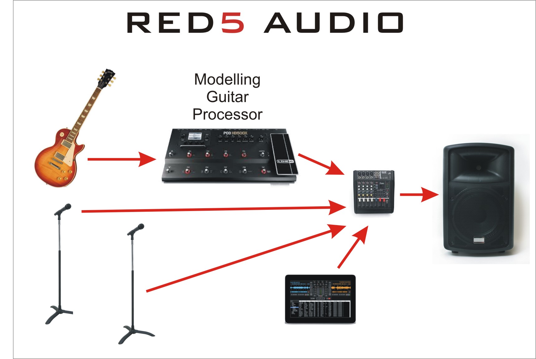 Can I use Red5 Powered PA speakers as an FRFR guitar amp? - Red5 Audio